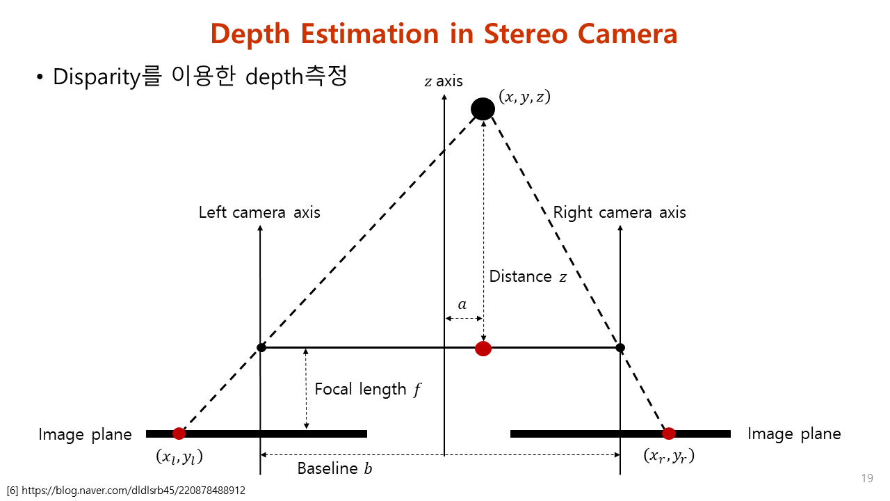 Paper Review. Unsupervised Monocular Depth Estimation with Left-Right ... Paper Review. Unsupervised Monocular Depth Estimation with Left-Right ...